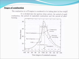 UNIT-2 -COMPRESSION IGNITION ENGINES.ppt