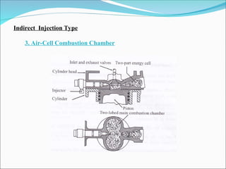 UNIT-2 -COMPRESSION IGNITION ENGINES.ppt