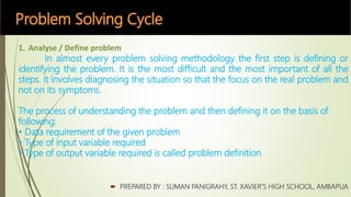 Computational Thinking CBSE Class-XI | PPTX