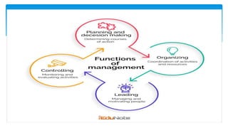 Unit 2 concept of school management | PPTX