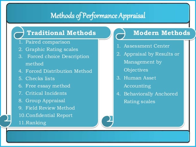 Methods of Performance Appraisal
