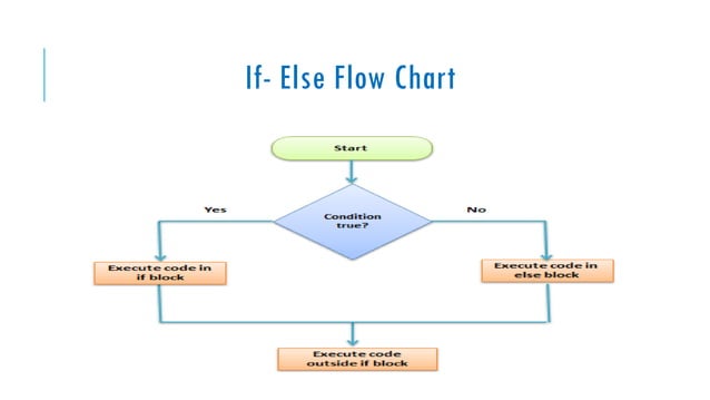 Unit-2 control Structures.pptx.pptx20201 | PPTX