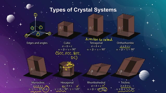 unit-2 Crystal Structure.ppt