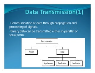 Data Communication Principles | PDF