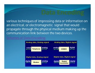 Data Communication Principles | PDF