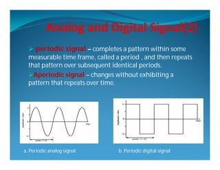 Data Communication Principles | PDF