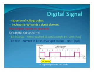 Data Communication Principles | PDF