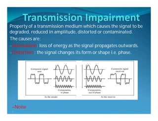 Data Communication Principles | PDF