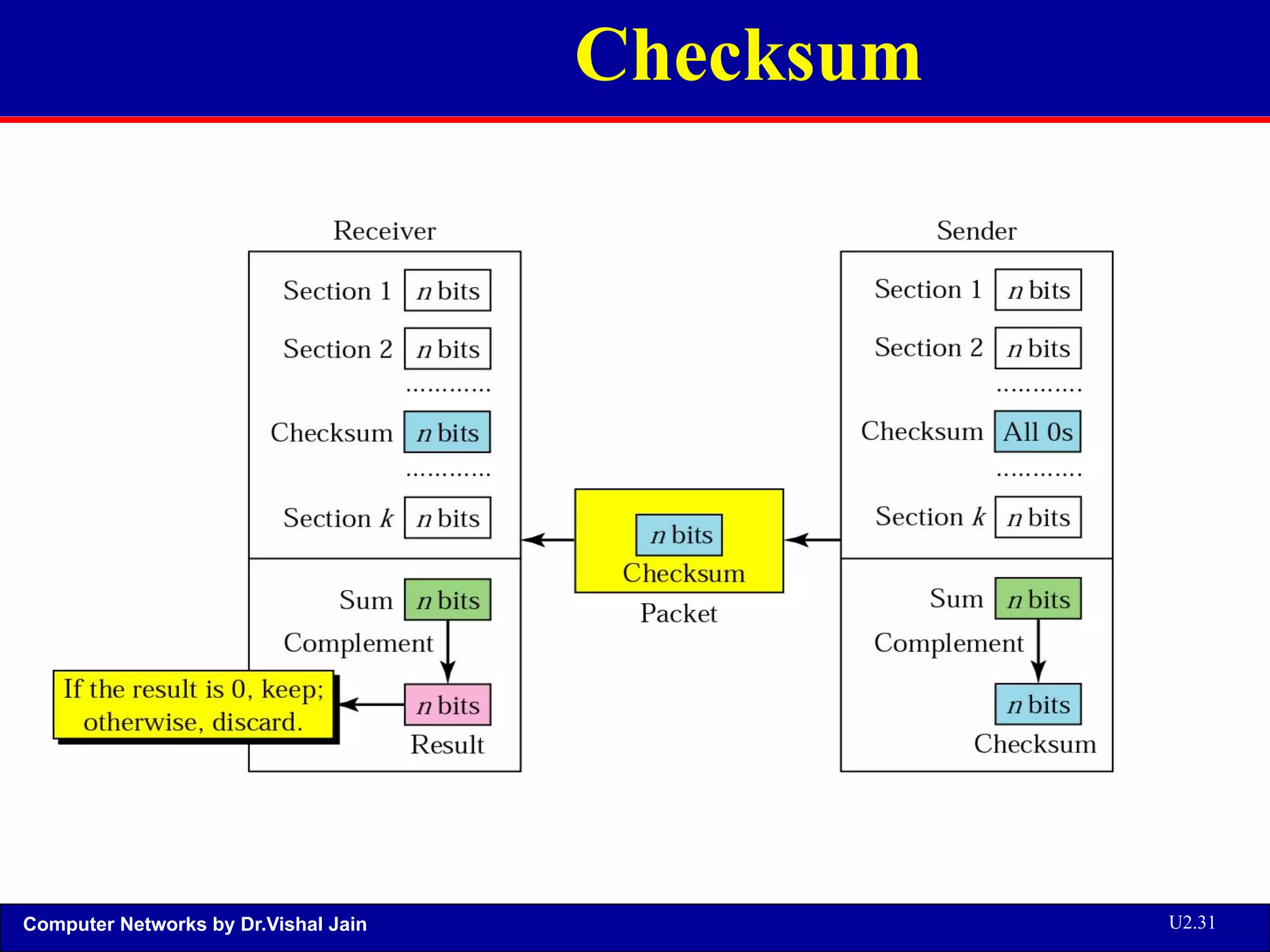 unit-2 data comp.pptx.pdf
