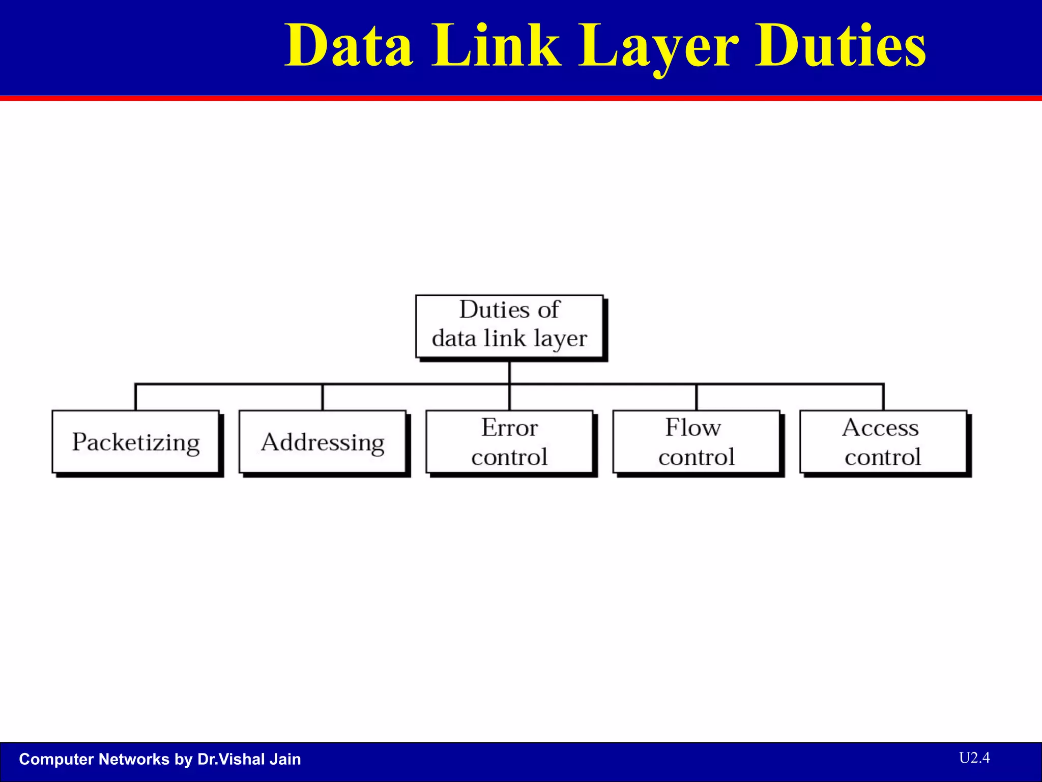 unit-2 data comp.pptx.pdf