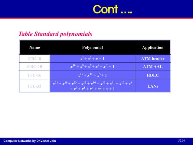 unit-2 data comp.pptx.pdf