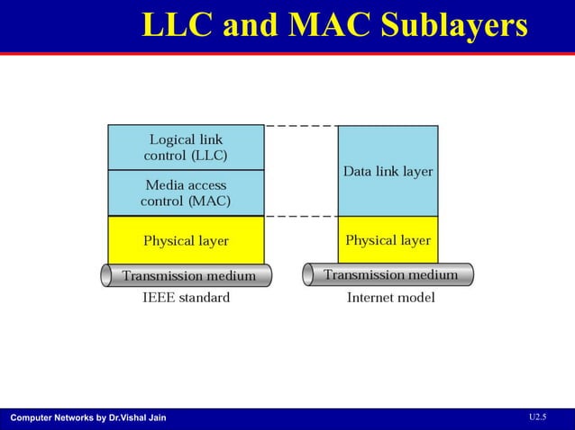 unit-2 data comp.pptx.pdf
