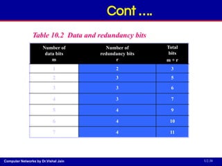 unit-2 data comp.pptx.pdf