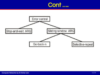 unit-2 data comp.pptx.pdf