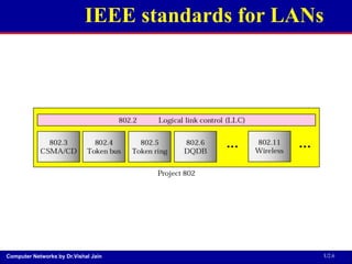 unit-2 data comp.pptx.pdf