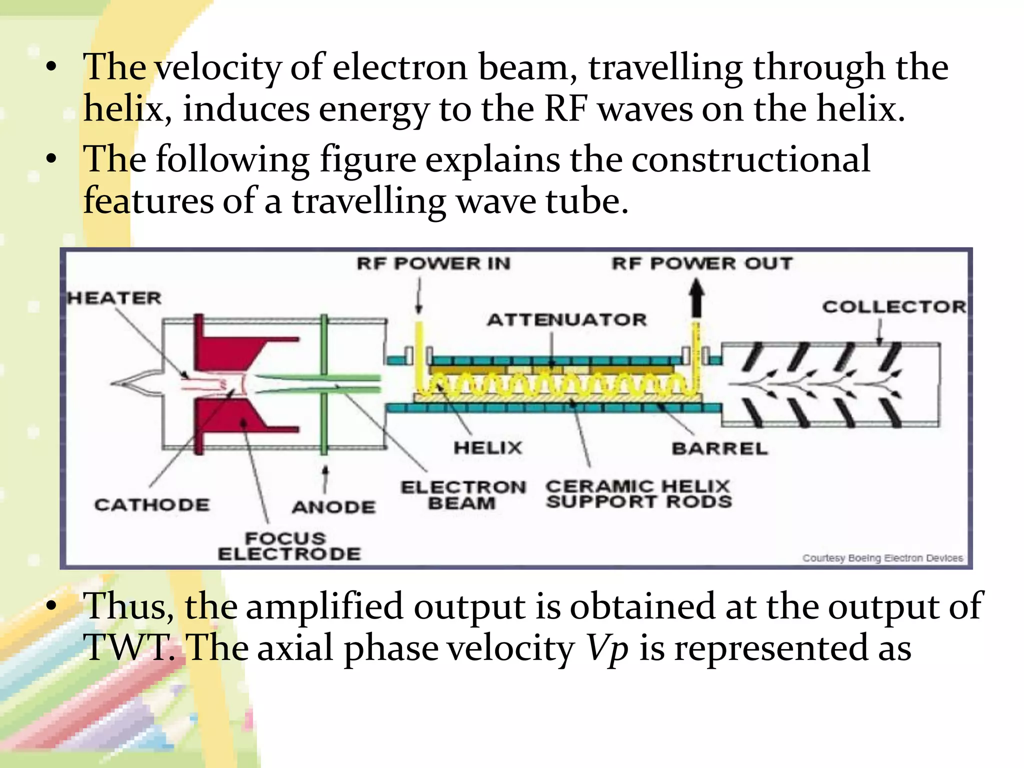 Working of Microwave Tubes and Semiconductor Devices, Unit 2 DECE - C18 ...