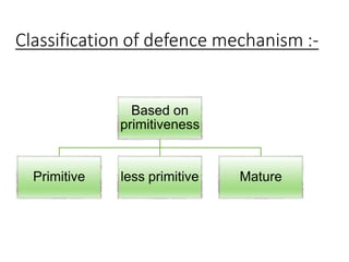 Unit-2 Defense Mechanism.pptx