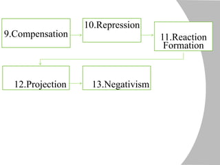 Unit-2 Defense Mechanism.pptx