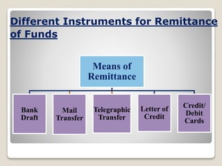 Unit 2 (different means of remittance) (As per syllabus 2017-18) | PPSX