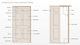 UNIT-2 doors.pdf
