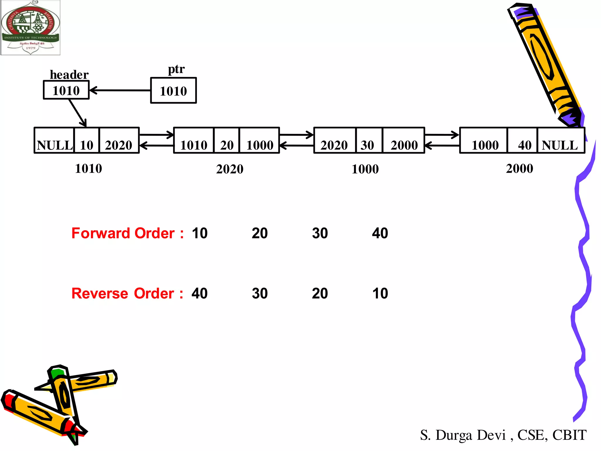 linked lists in data structures | PDF linked lists in data structures | PDF