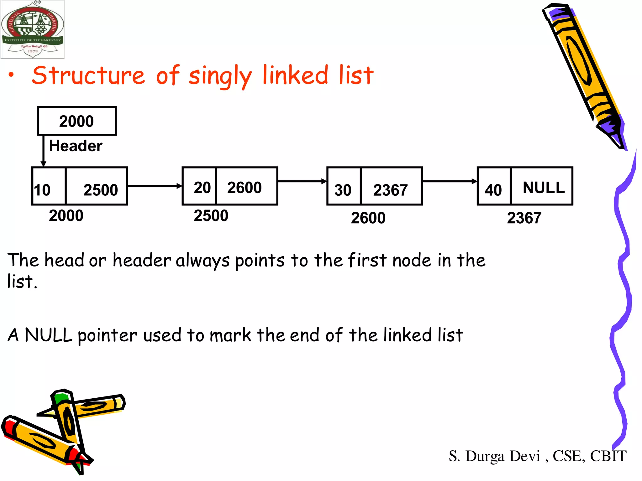 Linked Lists In Data Structures Pdf