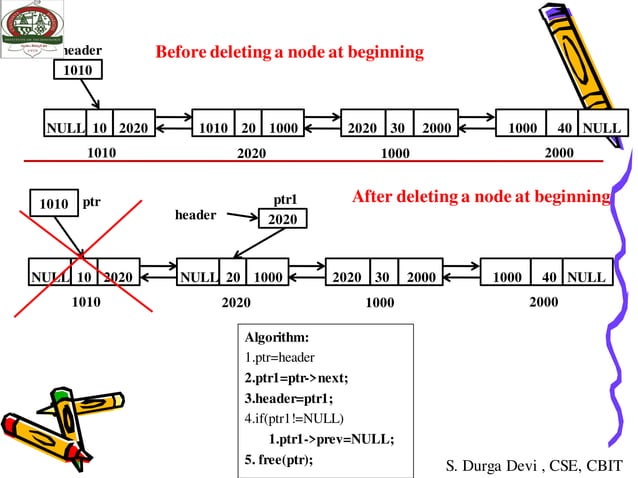 Linked Lists In Data Structures Pdf