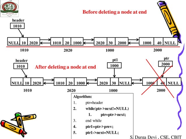 linked lists in data structures | PDF