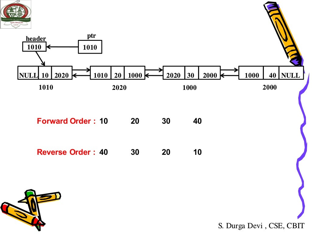 Linked Lists In Data Structures