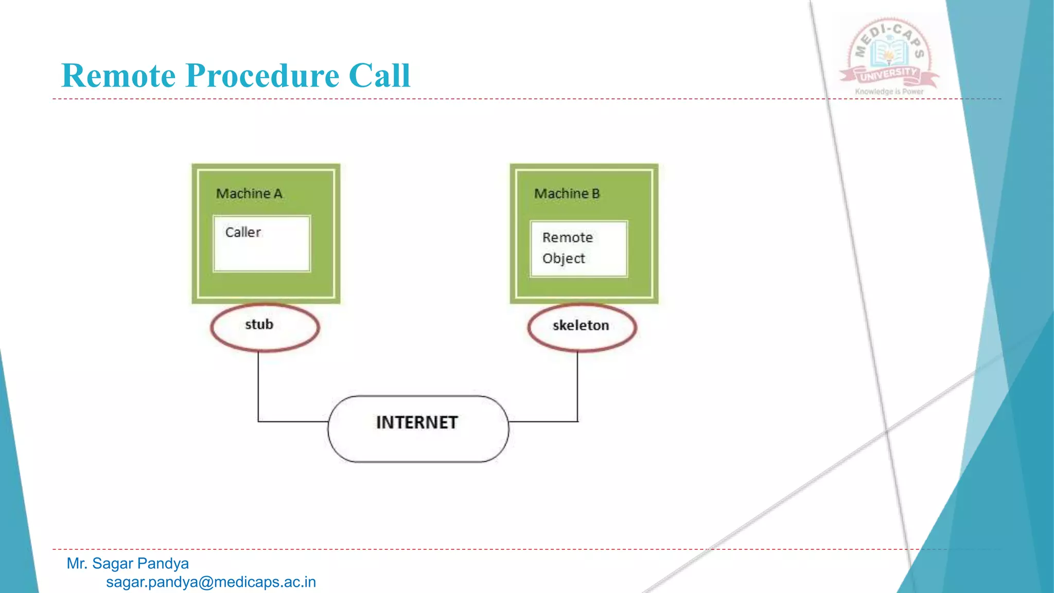 Distributed Objects and Remote Invocation | PPTX