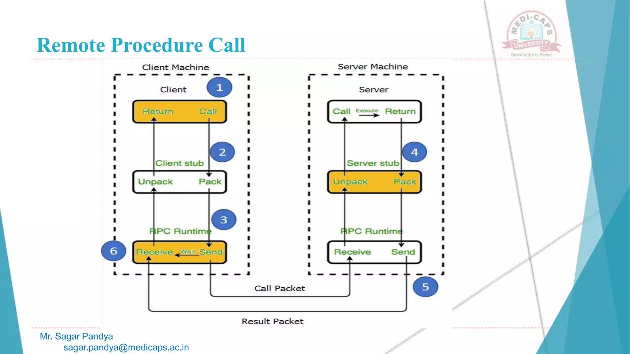 Distributed Objects and Remote Invocation | PPTX