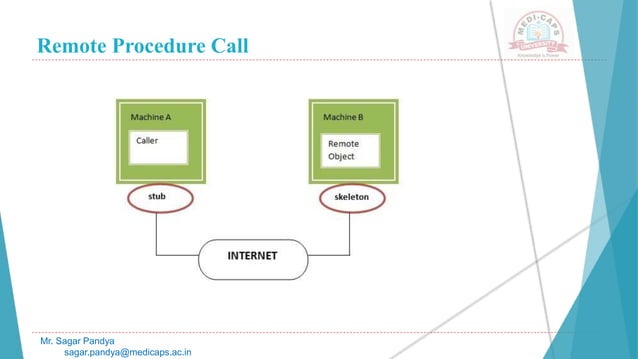 Distributed Objects and Remote Invocation | PPTX