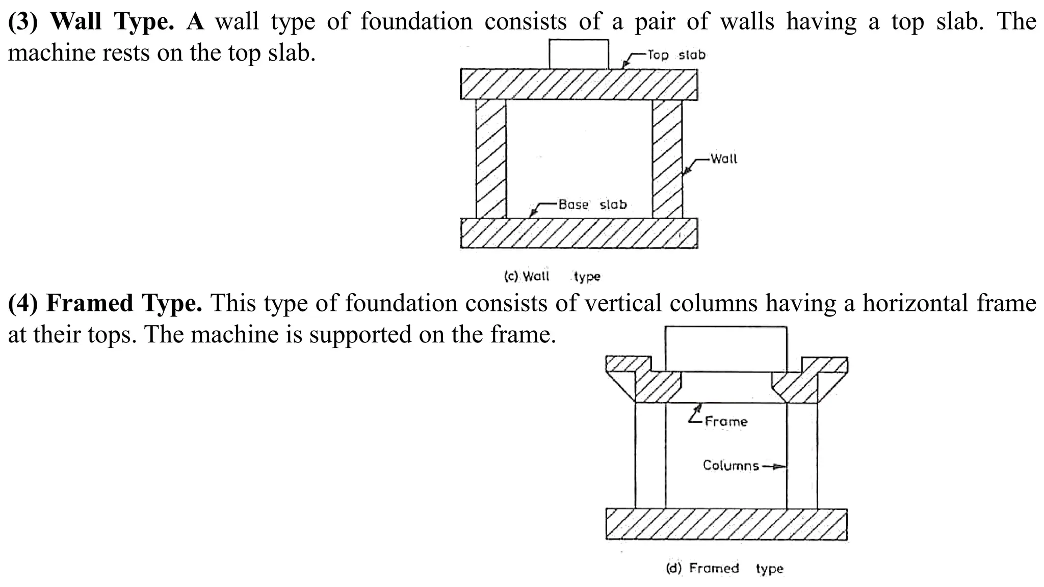 Unit-2 [Dynamic Equipment Foundation].pdf