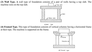 Unit-2 [Dynamic Equipment Foundation].pdf | Civil Engineering Industry ...