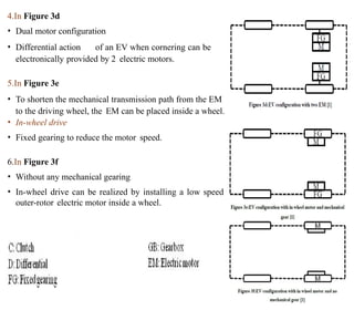 UNIT - 2 Electric Drive-Trains for Electrical Engg | PPTX