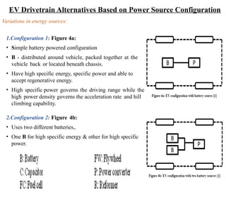 UNIT - 2 Electric Drive-Trains for Electrical Engg | PPTX