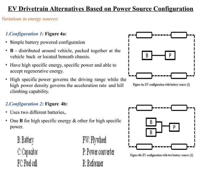 UNIT - 2 Electric Drive-Trains for Electrical Engg | PPT