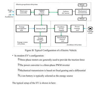 UNIT - 2 Electric Drive-Trains for Electrical Engg | PPTX