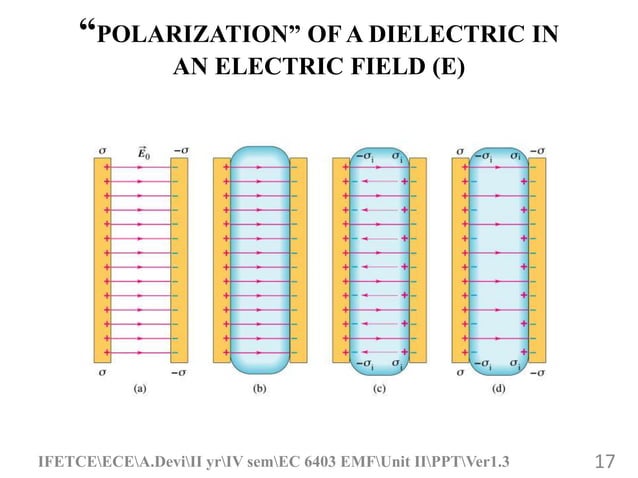 UNIT-2 EMF conductors and diodes PPT.pptx