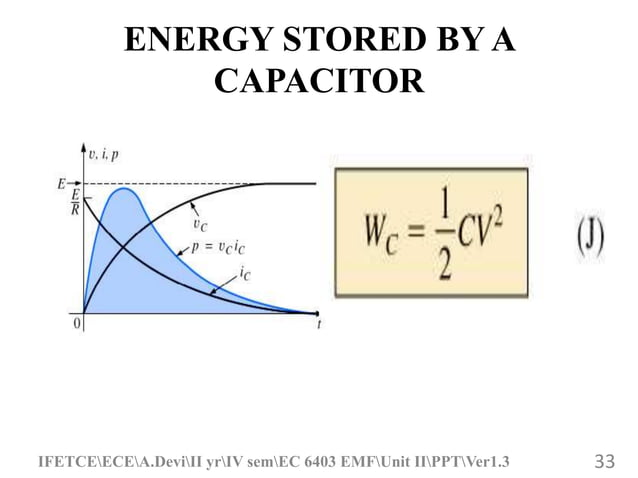 UNIT-2 EMF conductors and diodes PPT.pptx