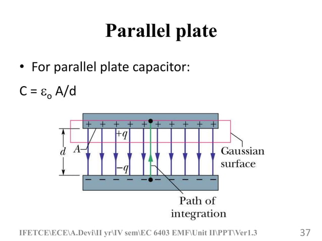 UNIT-2 EMF conductors and diodes PPT.pptx
