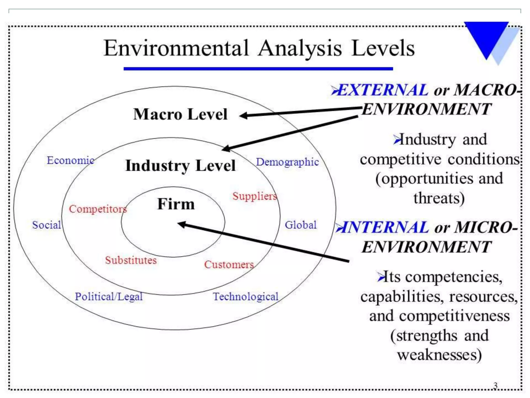 Unit 2 environmental analysis | PPTX