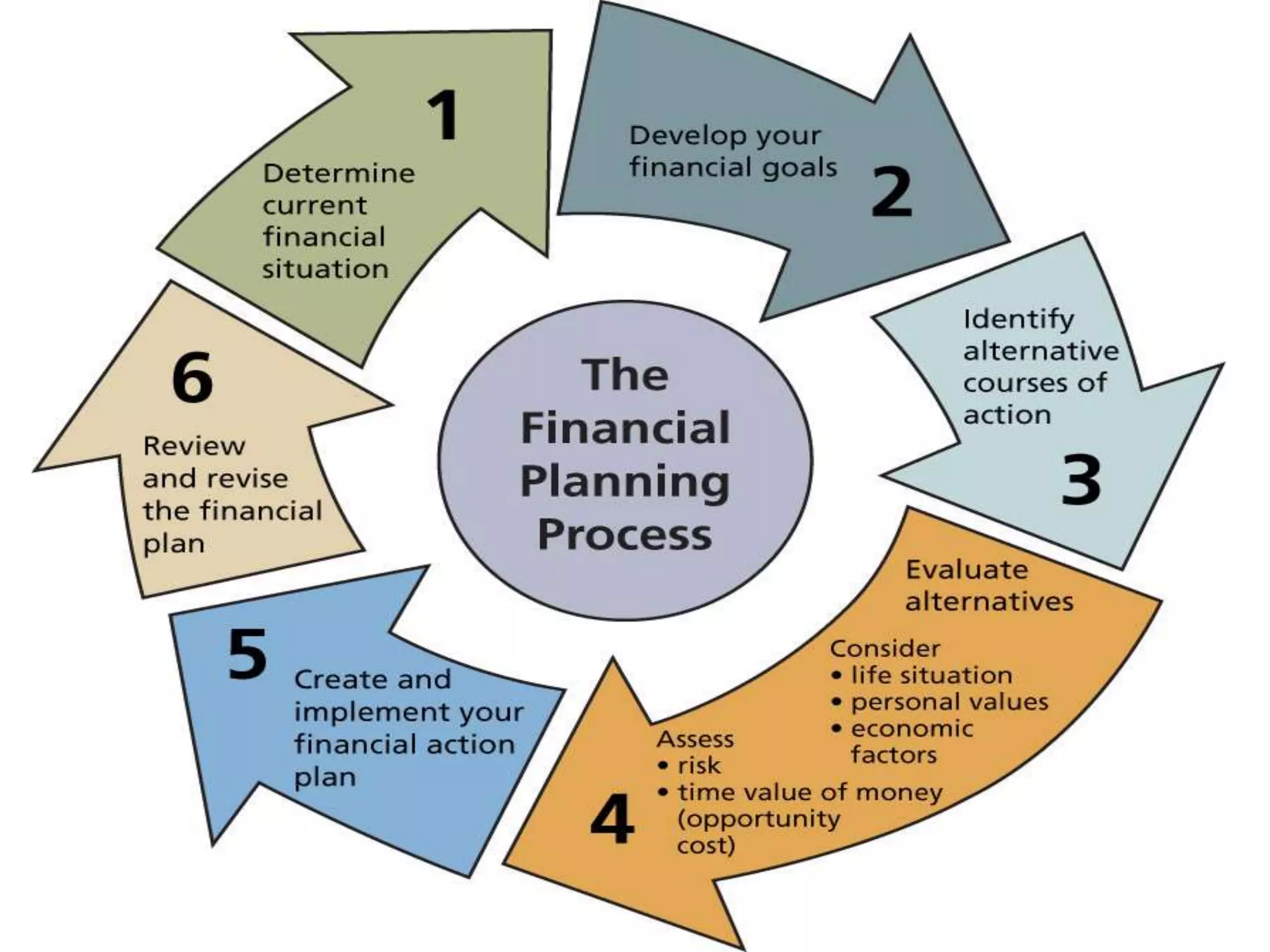 Financial Planning & Budgeting.pptx
