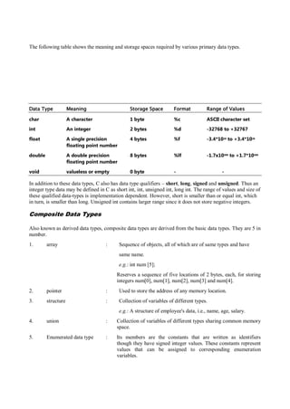 Introduction to ‘C’ Language | PDF