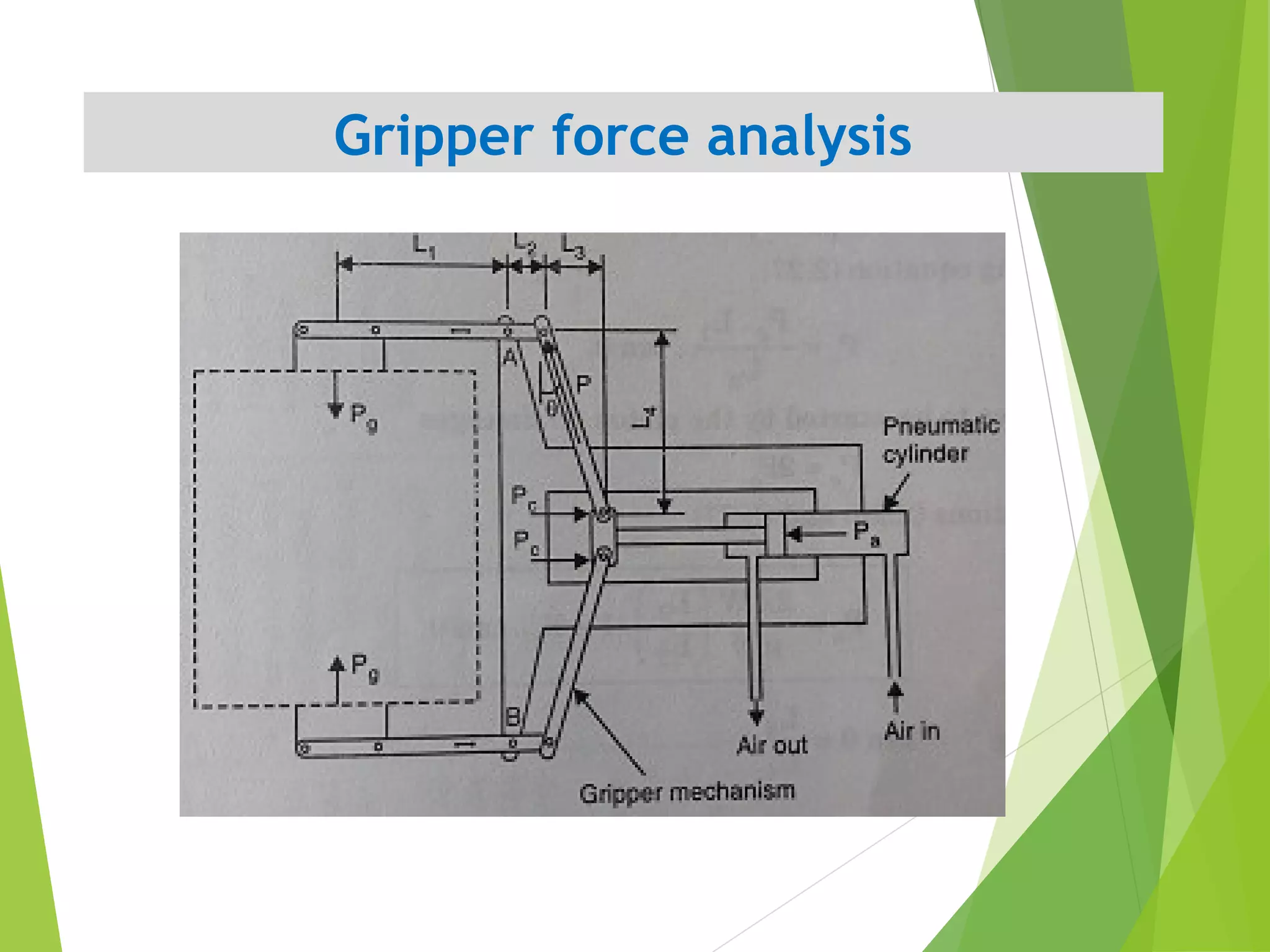 Robotics End Effector | PPT