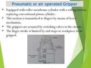 Robotics End Effector | PPT