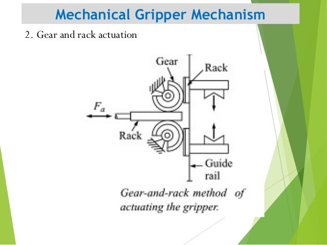 What Are Grippers And End Effectors Technical Summary