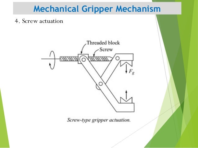 Robotics End Effector