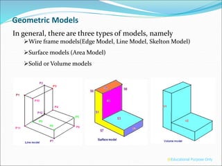Geometric modeling | PPT