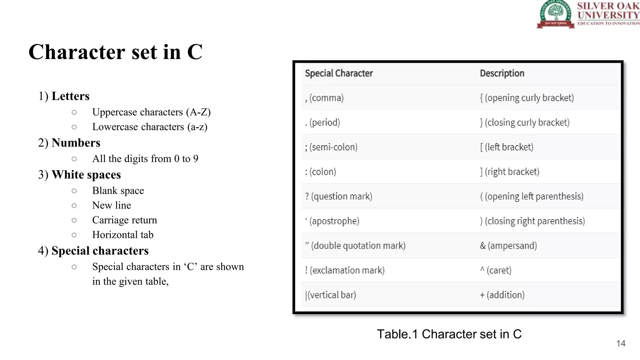 Unit-2_Getting Started With ‘C’ Language (3).pptx